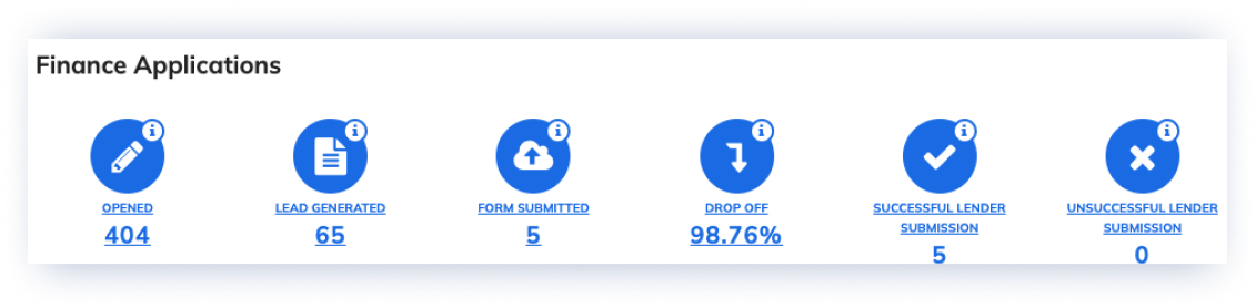 3. Proposal statistics – Codeweavers Help Desk