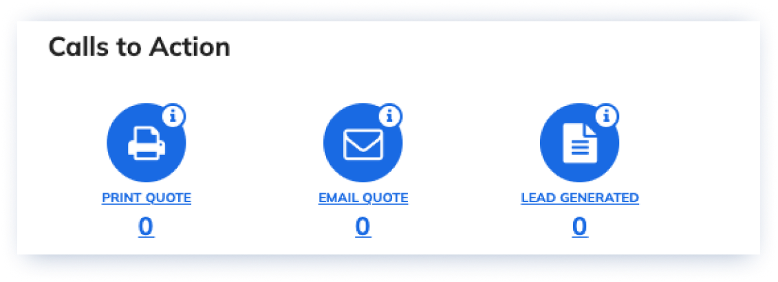 3. Proposal statistics – Codeweavers Help Desk