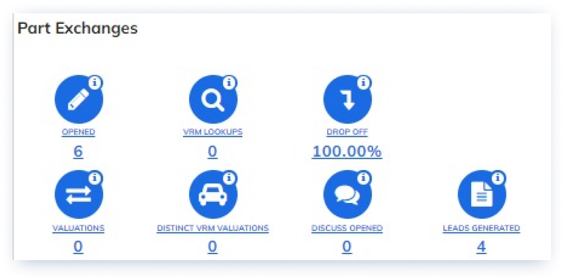 3. Proposal statistics – Codeweavers Help Desk